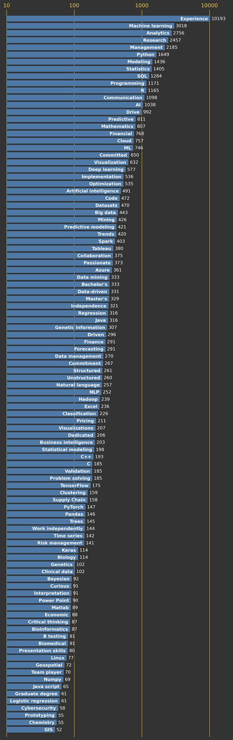 DJR Data Science What Skills Do You Need For Data Science