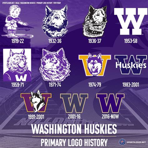 Meanwhile Washingtons Athletic Programs Had Two Unofficial Nicknames