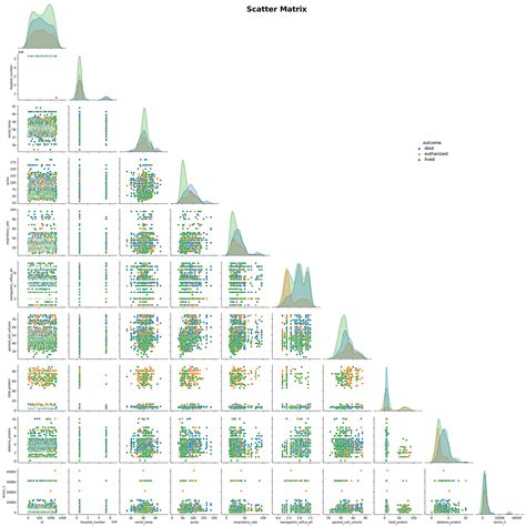 Cracking The Kaggle Code — Creative Feature Engineering And A Top 25 Finish By Adeniyi
