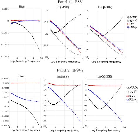 Figure 11 From Point Process Based High Frequency Volatility Estimationtheory And Applications