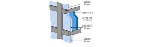 Spandrel Al Fozan Uniglassal Fozan Uniglass