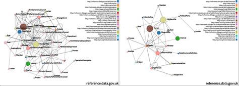 representation using lodex of the ss left and the css right
