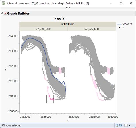 Solved Using Graph Builder To Identify Data Then Making Subset Of The Identified Data
