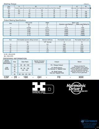 Harmonic Csf Gh Specsheet PDF