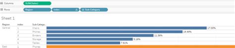 Using Lod Calc For Percentage Of Total