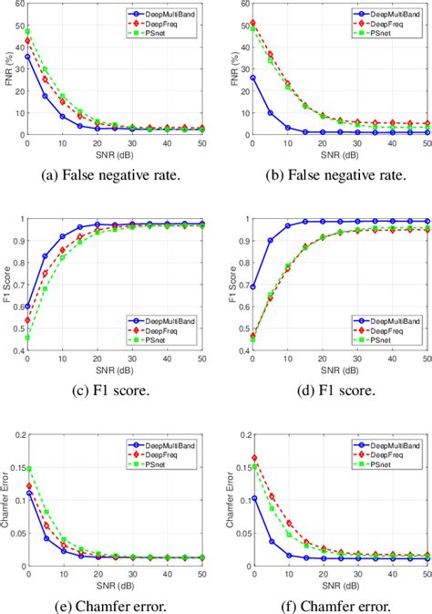 Figure 1 From Contaminated Multiband Signal Identification Via Deep Learning Semantic Scholar