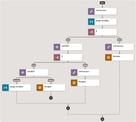 Javascript Action Chains With Same Visual Style As Json Action Chains