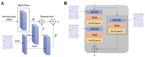 Eeg To Eeg Scalp To Intracranial Eeg Translation Using A Combination Of Variational Autoencoder
