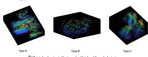 Figure 14 From Underwater Sonar Image Based 3d Point Cloud