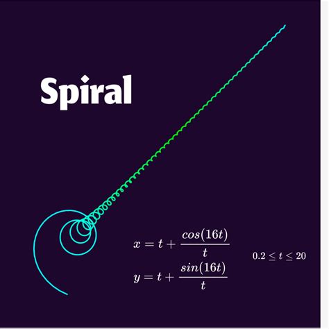 Parametric Curve Posters Math Making
