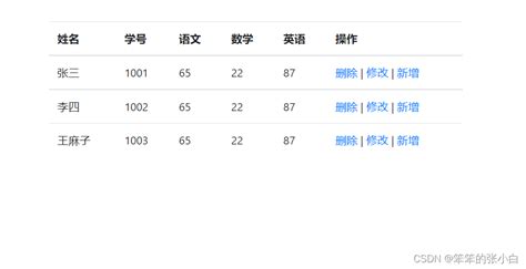 Flask搭建简易版学生信息管理系统flask制作学生管理系统 Csdn博客 Flask搭建简易版学生信息管理系统flask制作学生管理系统 Csdn博客