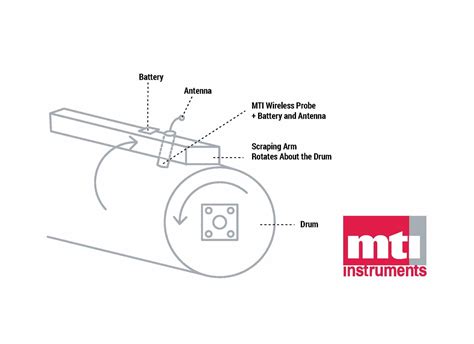 Accelerometer Calibration Best Practices For Field And Lab Accuracy