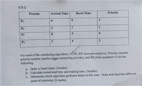 solved please do all these fcfs sjf priority and rr
