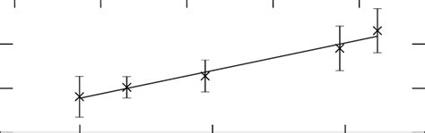 Separation Of The Components A And B See Sect 2 6 As A Function Of Download Scientific