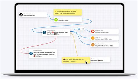 Wth Why Isnt There A Flow Editor For Automations Month Of What The Heck Home Assistant