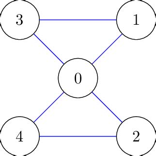 The Edge Graph In Example 5 5 As Before The Vertex Labels Denote Download Scientific Diagram