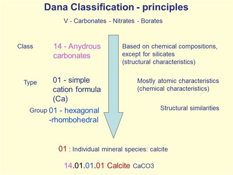 Mineral Classes At The Highest Level Mineral Species