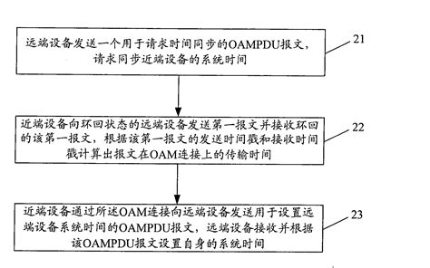 time synchronization method and apparatus eureka patsnap