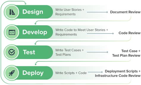 Code Review Tool And Peer Review Platform Collaborator By Smartbear
