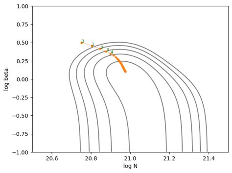 Why Differentiable Spectral Modeling — Exojax 200 Documentation
