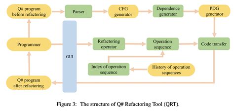 On Refactoring Quantum Programs · Issue 5179 · Github Nakashoquantph