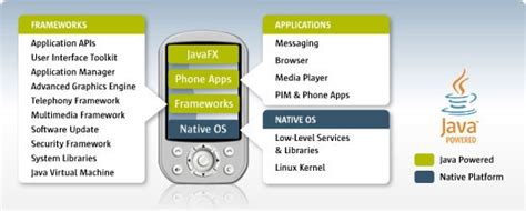 Sun Brings Javafx Mobile Platform
