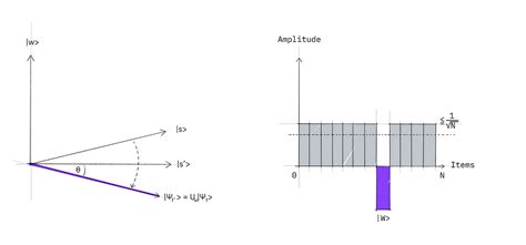 Coding Single Qubit Circuits In Qiskit By Madeline Farina Qubitco