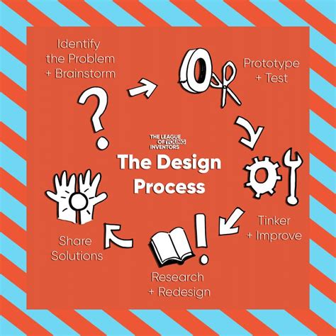 Meghan Eison Posted On Linkedin