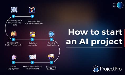 how to start an ai project a beginner s blueprint