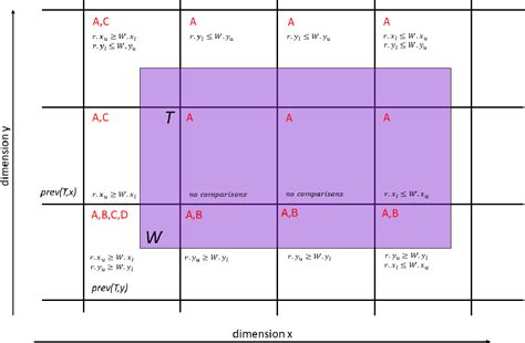 Figure 41 From Development Of A Big Spatial Data Management System Semantic Scholar