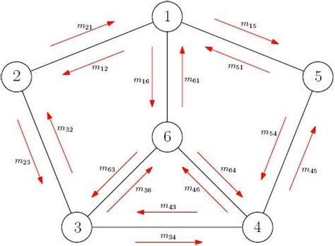 What Is A Rules Engine For Iot Iot Tech Trends