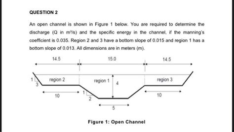 Solved QUESTION An Open Channel Is Shown In Figure Chegg