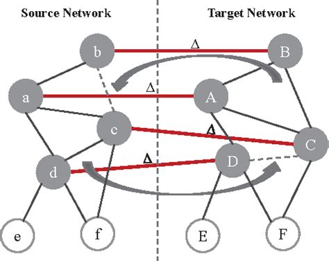 Figure 1 From Predict Anchor Links Across Social Networks Via An