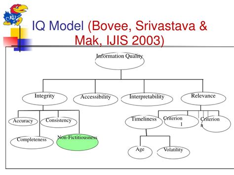 Ppt Assurance On Xbrl Instance Document A Conceptual Framework Of
