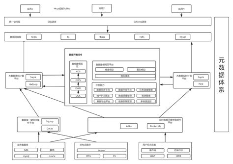 大数据平台架构设计探究 Infoq 写作平台