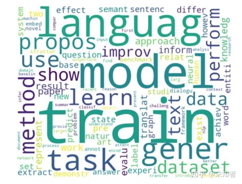 Word2vec词向量、可视化实战学习 知乎 Word2vec词向量、可视化实战学习 知乎