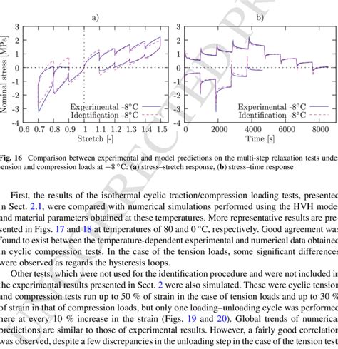 Comparison Between Experimental And Model Predictions On The Multi Step