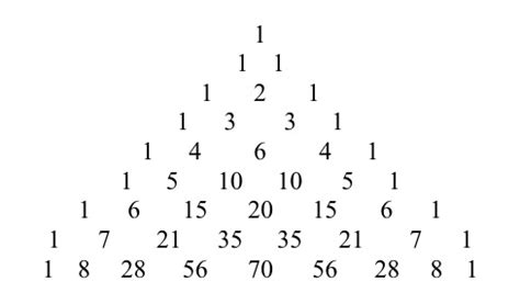 The Art Of Logic Pascal S Triangle And Brackets