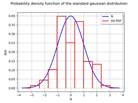 A Quick Start Guide To Graphs — Openturns 121 Documentation