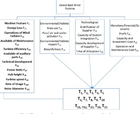 Figure 3 From Neutrosophic Sets And Systems Neutrosophic Sets And Systems Semantic Scholar