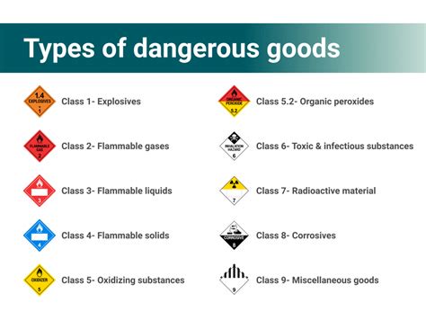Types Of Dangerous Goods Zima Sepehr Darya