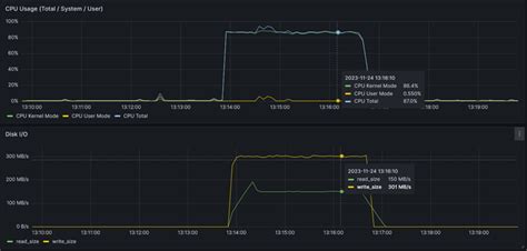 Maximizing Zimaboard Potential And A Comprehensive Guide To Zfs