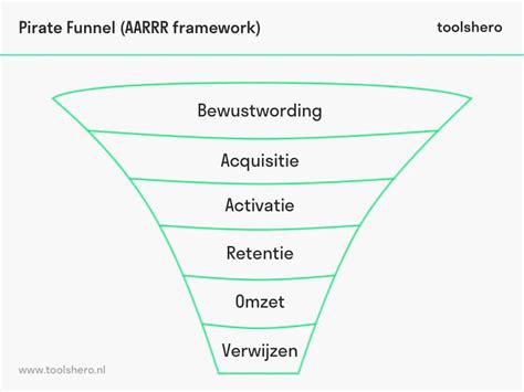 Aarrr Funnel Framework De Uitleg Toolshero