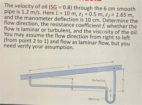 Solved The Velocity Of Oil Sg 0 8 Through The 6 Cm