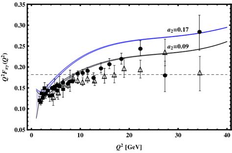 Comparison Between Theoretical Prediction And Experimental Data The Download Scientific
