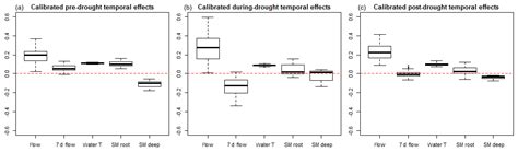 Hess A Data Based Predictive Model For Spatiotemporal Variability In Stream Water Quality