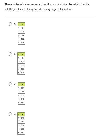 These Tables Of Values Represent Continuous Functions For Which