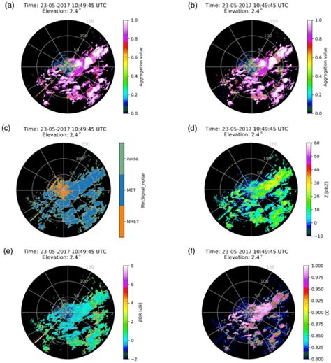 Amt Improved Fuzzy Logic Method To Distinguish Between Meteorological And Non Meteorological