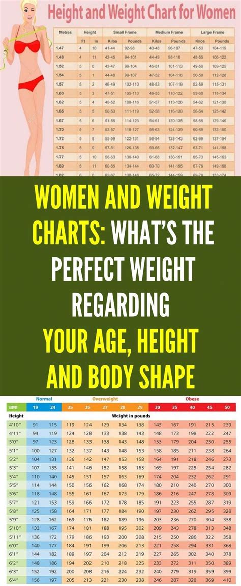 Female Weight To Height To Age Chart How Much Should I Weigh