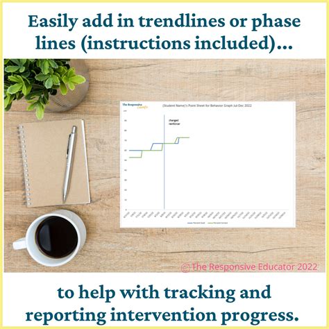 Point Sheet For Behavior Graphing Made By Teachers